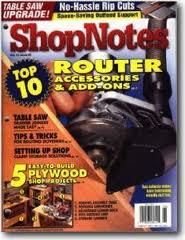 ShopNotes polls & surveys | YouGov